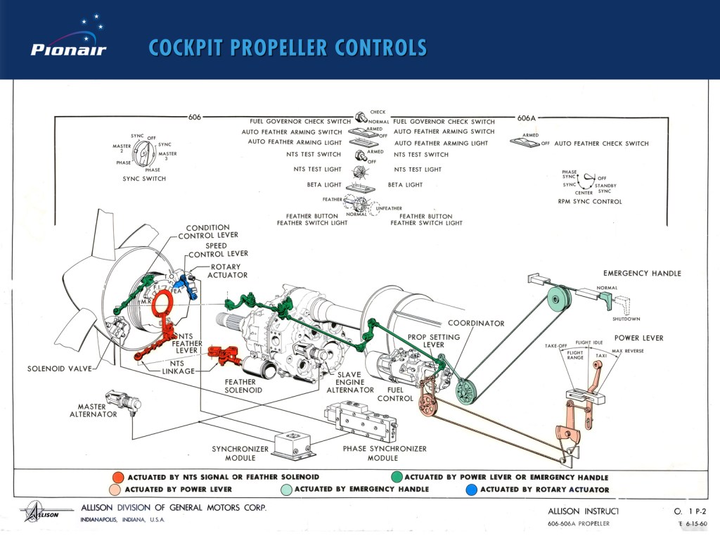 Convair_CV580_cockpit-prop-controls | MagentaDot Brands